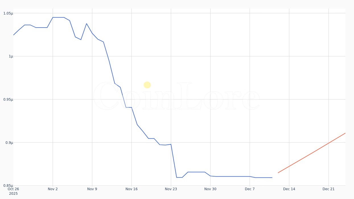 Bamboo Coin short-term price prediction
