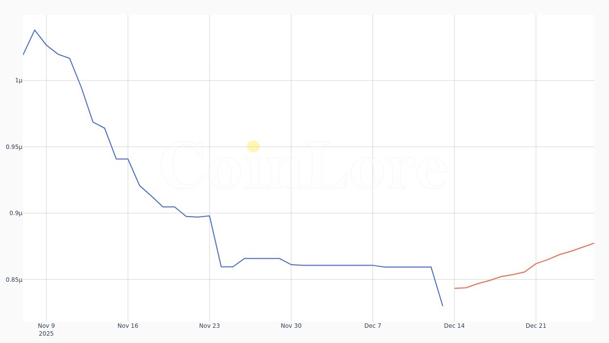 Bamboo Coin short-term price prediction