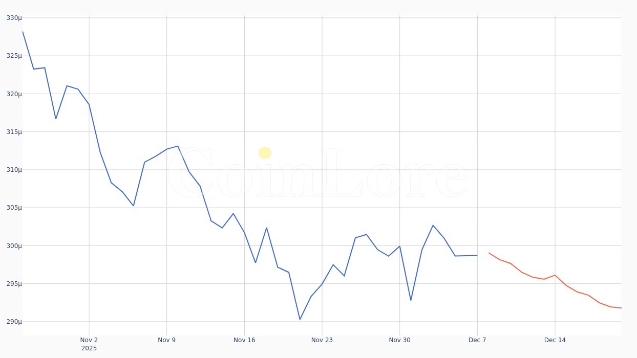 BambooDeFi краткосрочный прогноз курса