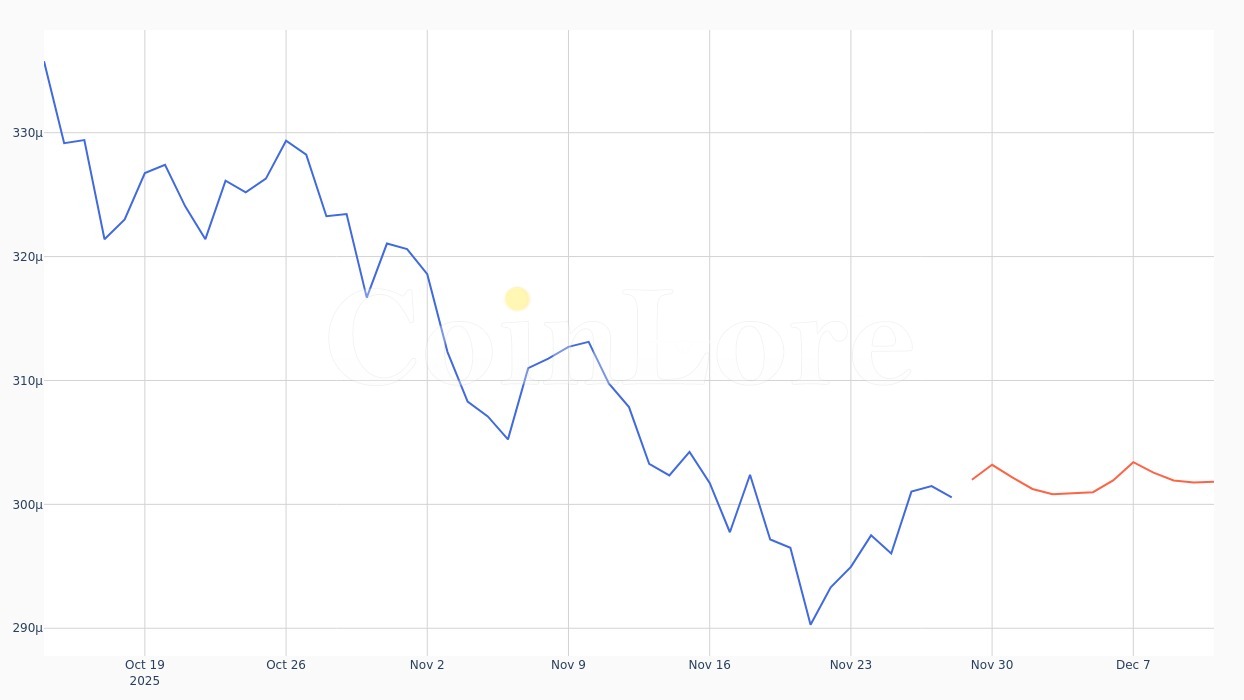 BambooDeFi краткосрочный прогноз курса