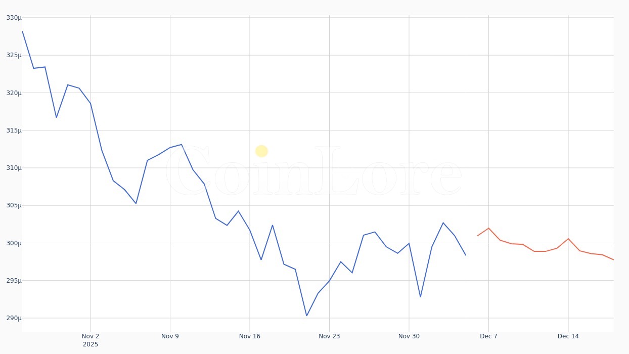 BambooDeFi short-term price prediction