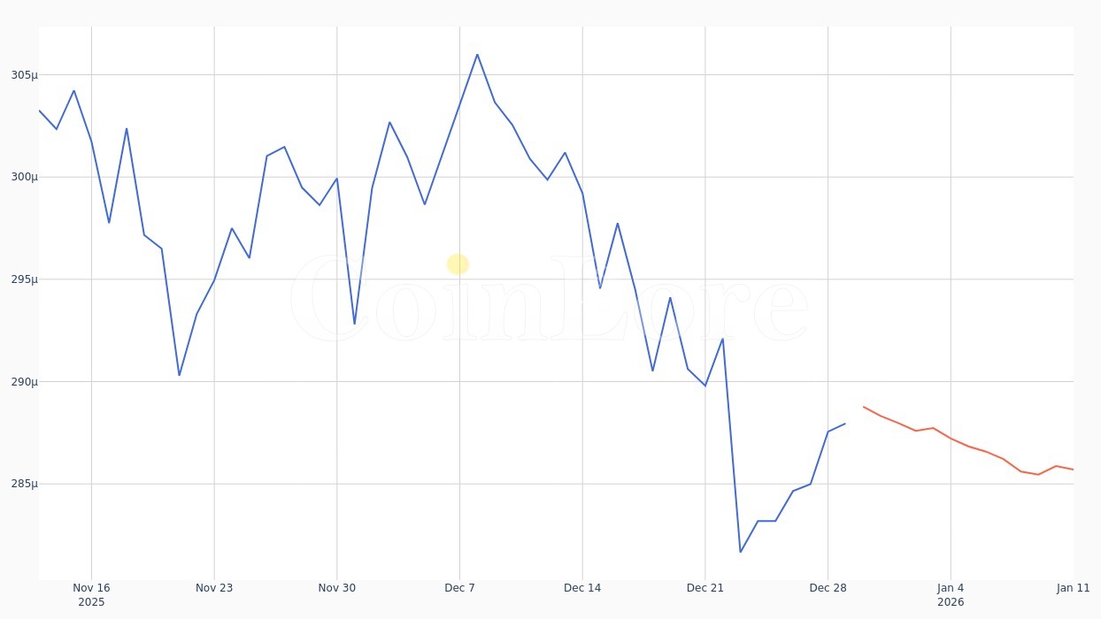 BambooDeFi краткосрочный прогноз курса