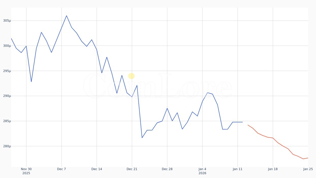 BambooDeFi краткосрочный прогноз курса