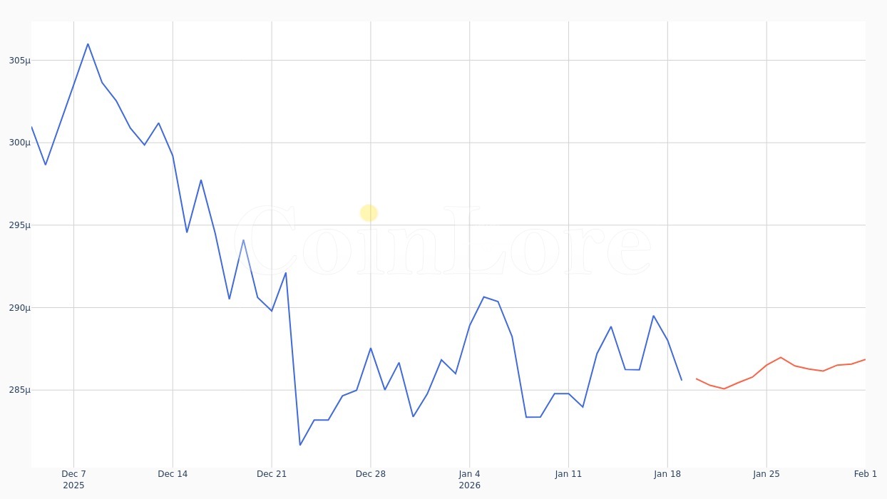 BambooDeFi краткосрочный прогноз курса