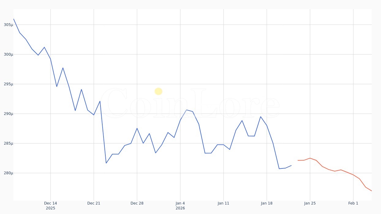 BambooDeFi краткосрочный прогноз курса
