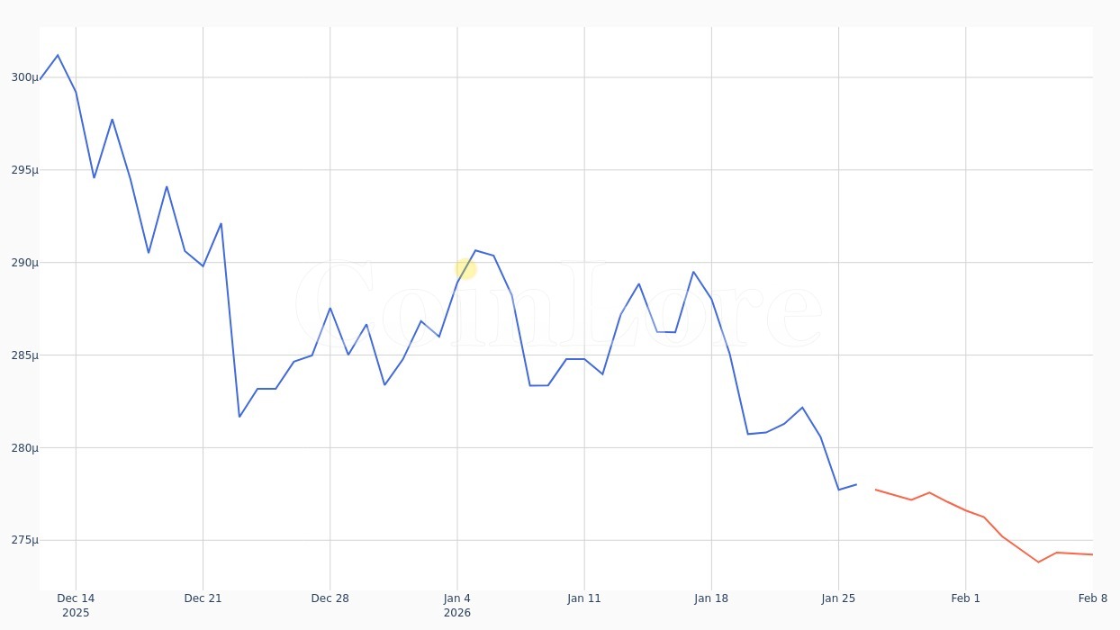 BambooDeFi краткосрочный прогноз курса