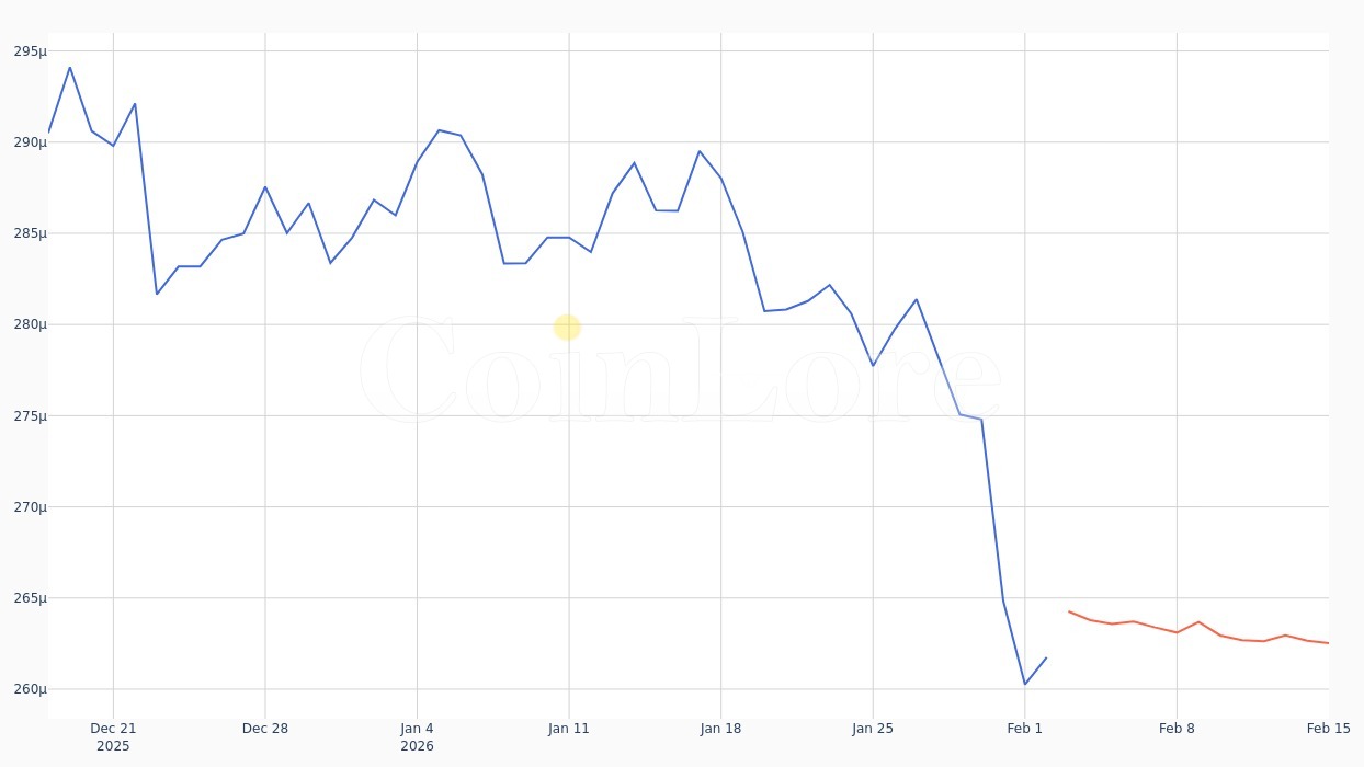 BambooDeFi краткосрочный прогноз курса