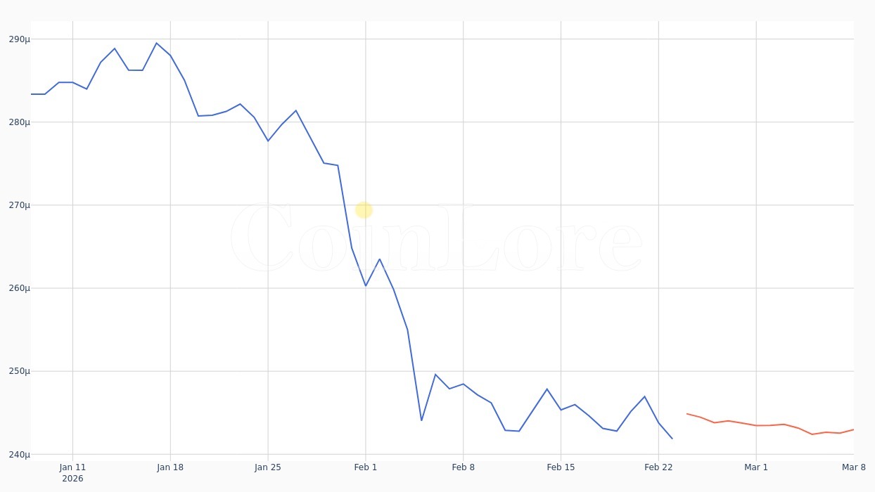BambooDeFi краткосрочный прогноз курса