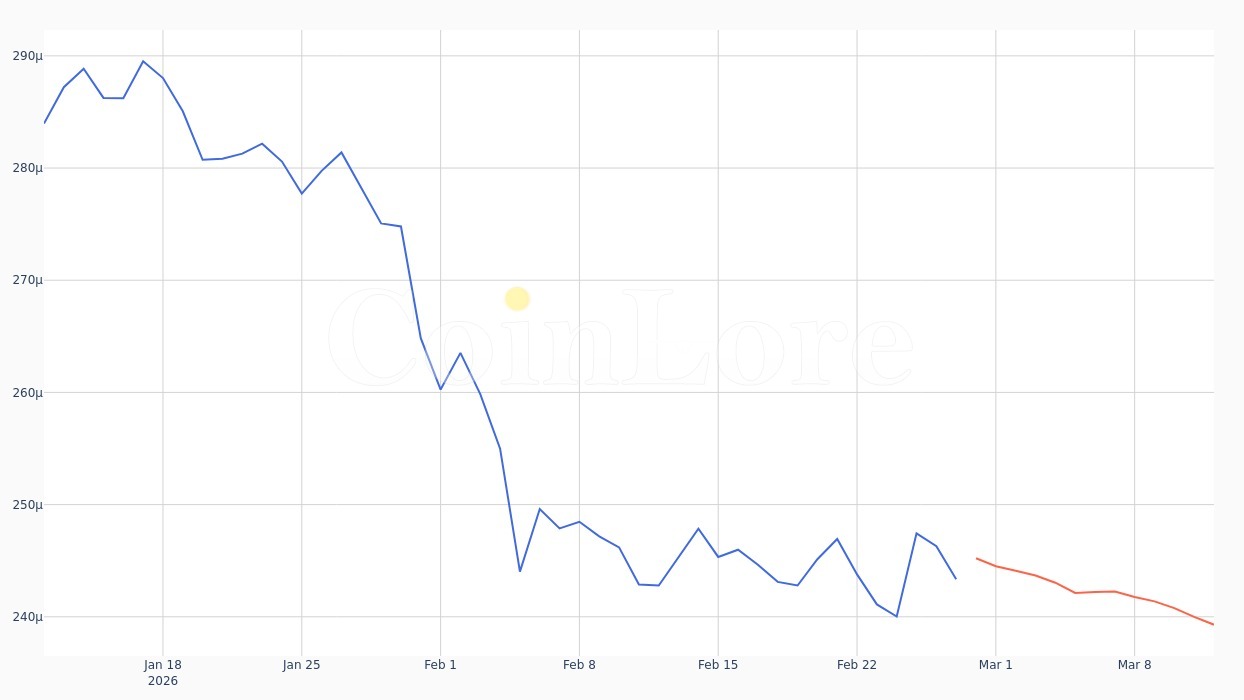 BambooDeFi краткосрочный прогноз курса