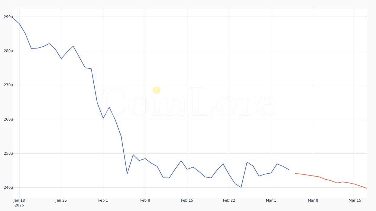 BambooDeFi краткосрочный прогноз курса