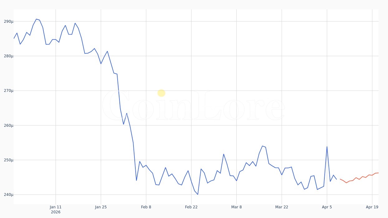 BambooDeFi краткосрочный прогноз курса