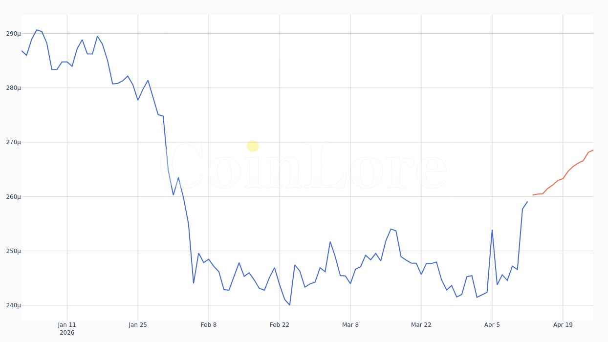 BambooDeFi краткосрочный прогноз курса