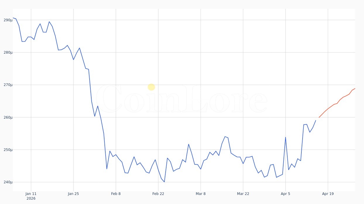 BambooDeFi краткосрочный прогноз курса