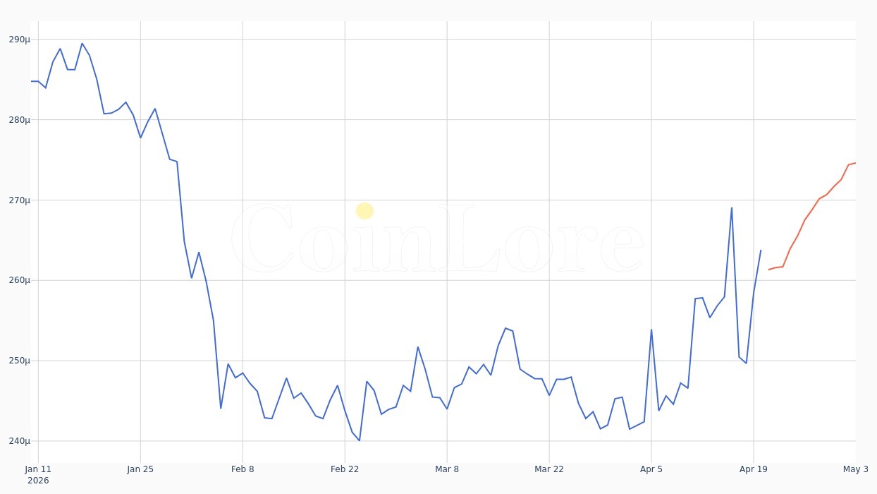 BambooDeFi краткосрочный прогноз курса
