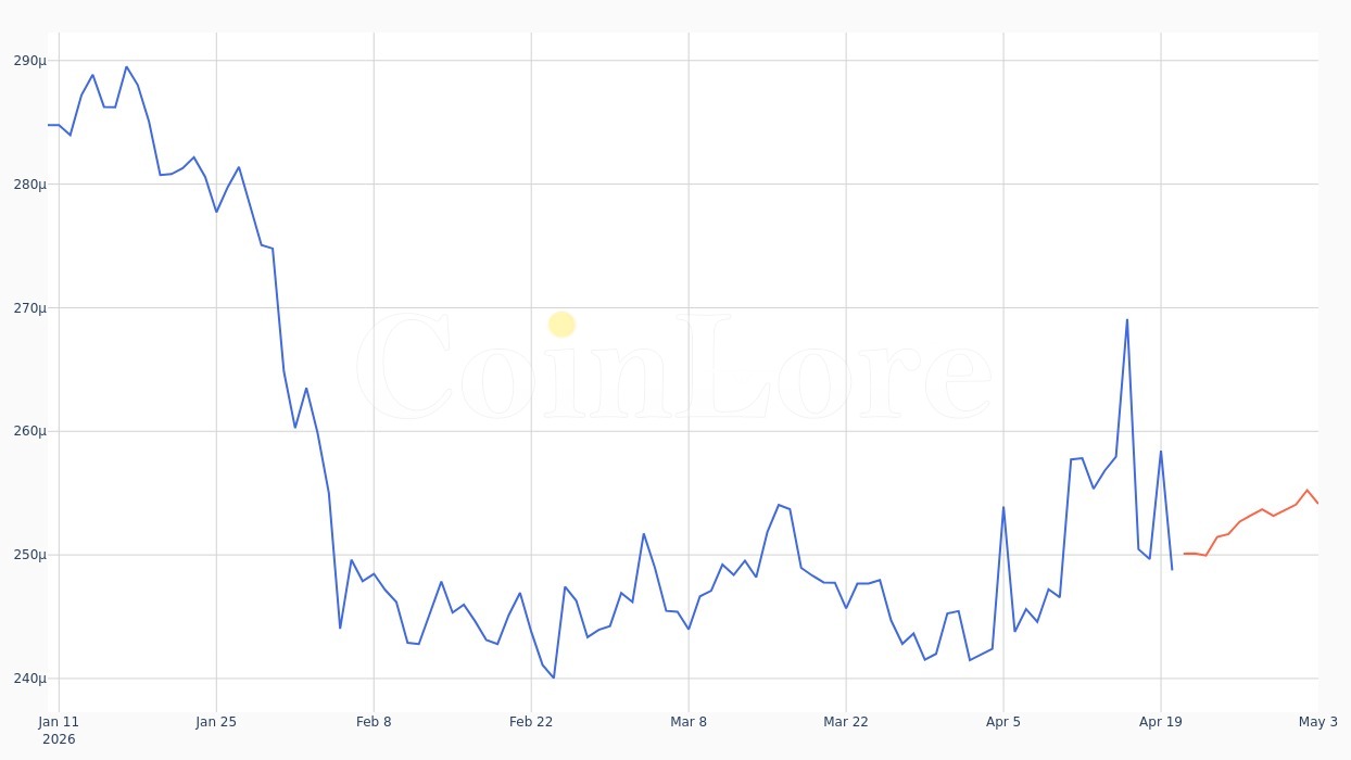 BambooDeFi краткосрочный прогноз курса