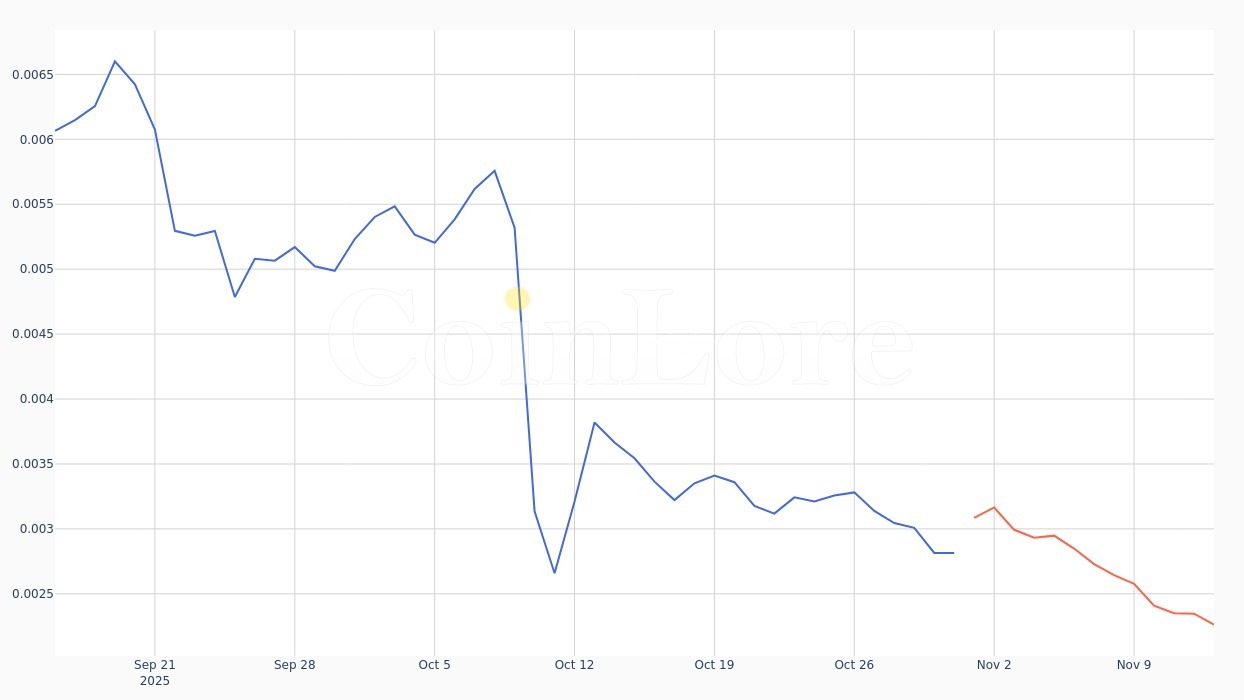 Banana For Scale short-term price prediction