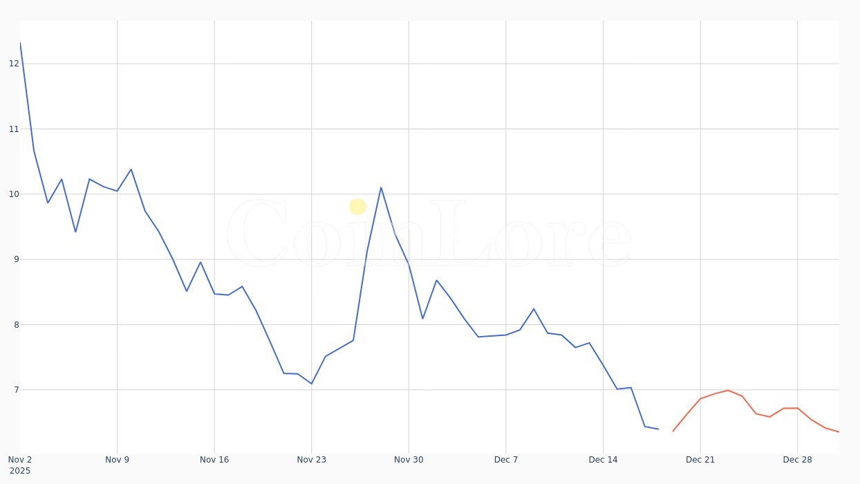 Banana Gun краткосрочный прогноз курса