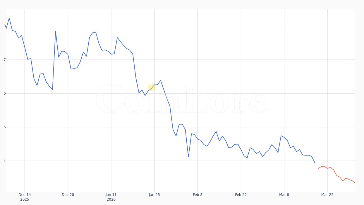 Banana Gun краткосрочный прогноз курса