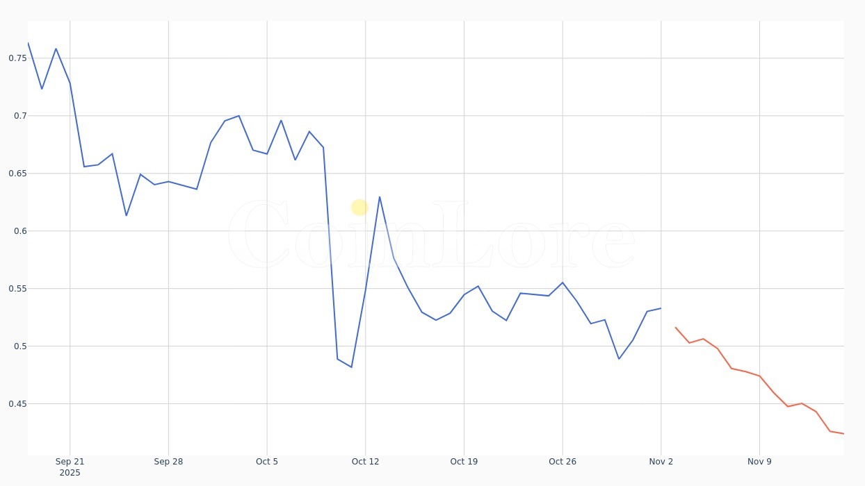 Band Protocol краткосрочный прогноз курса