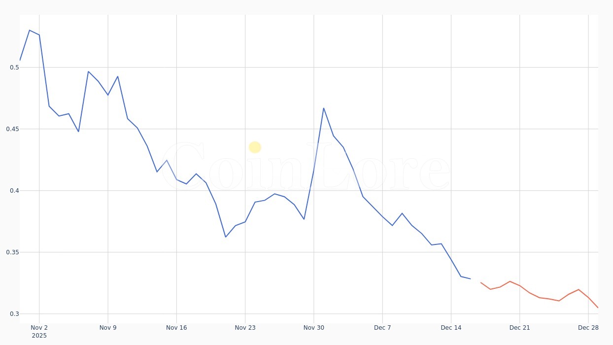 Band Protocol краткосрочный прогноз курса