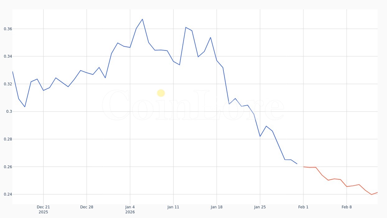 Band Protocol краткосрочный прогноз курса