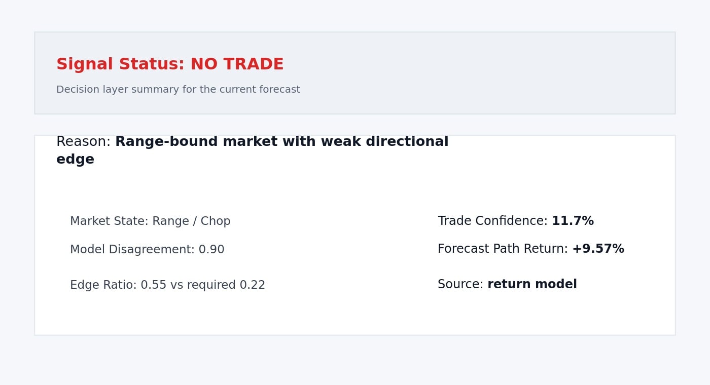 Band Protocol trading signal and forecast decision with confidence and market conditions