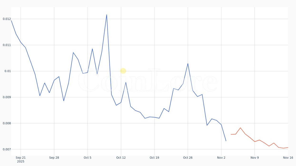 Basenji краткосрочный прогноз курса