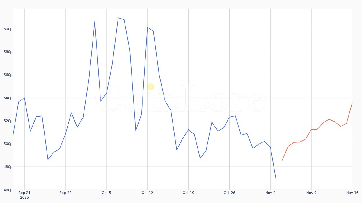 BCPAY FinTech short-term price prediction