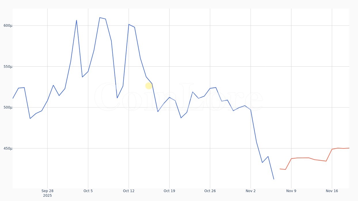 BCPAY FinTech short-term price prediction