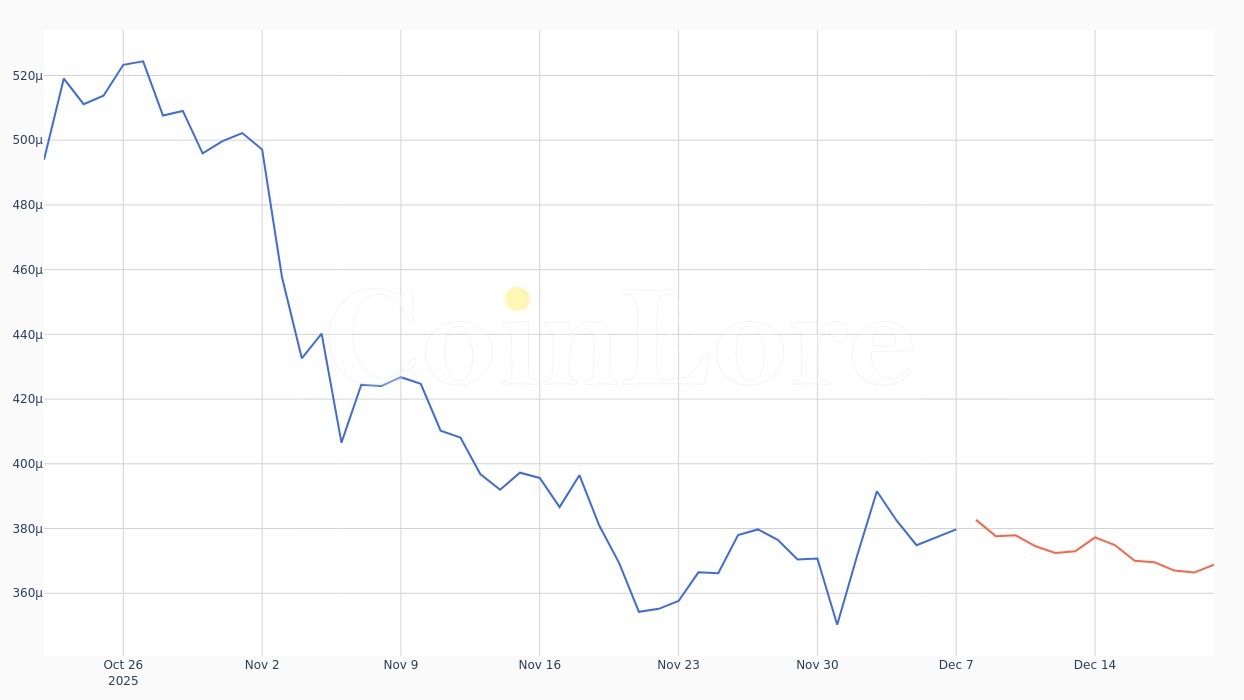 BCPAY FinTech short-term price prediction