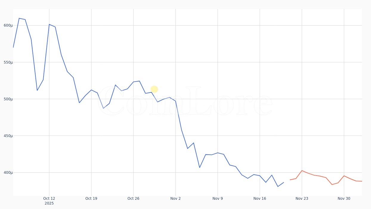 BCPAY FinTech short-term price prediction