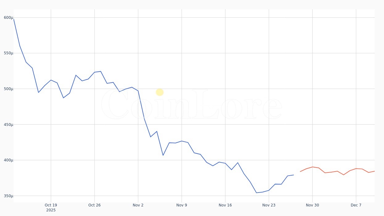BCPAY FinTech short-term price prediction