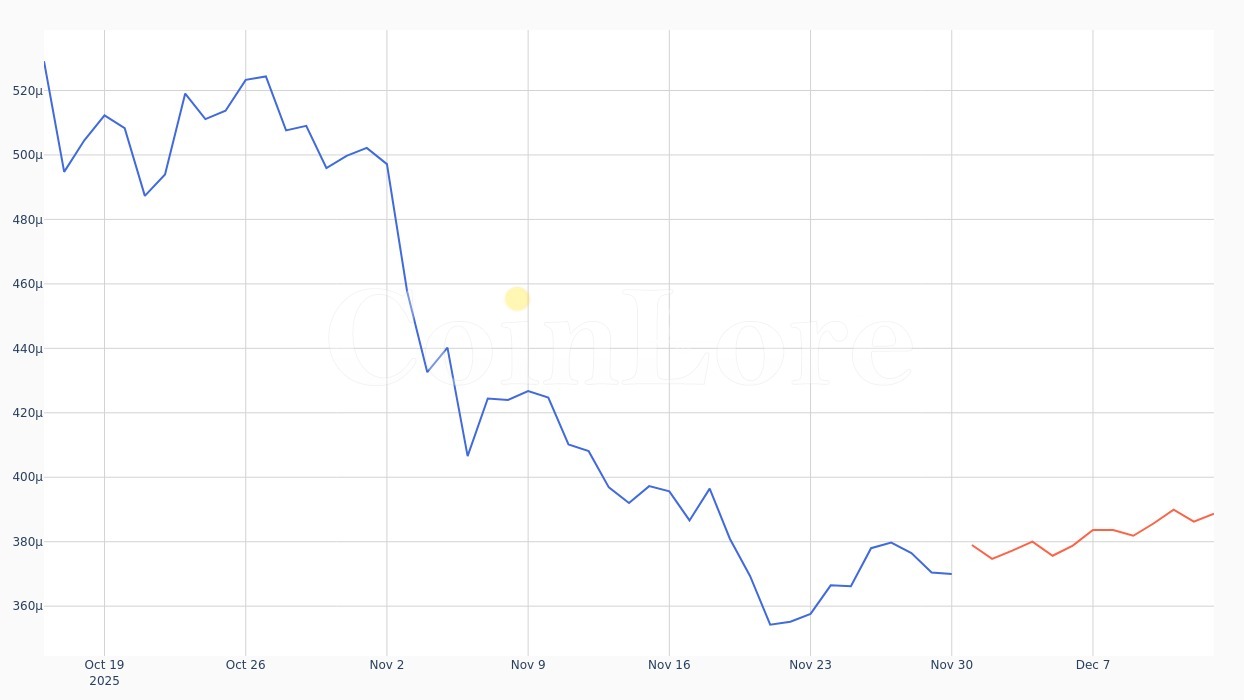 BCPAY FinTech short-term price prediction