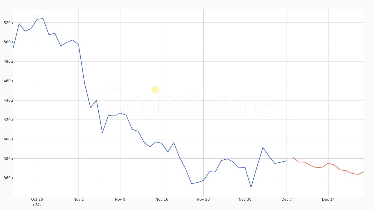 BCPAY FinTech short-term price prediction