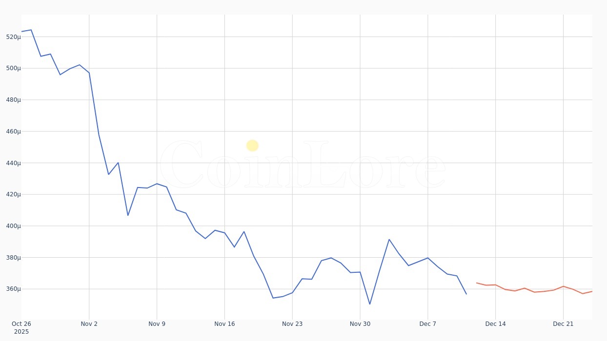 BCPAY FinTech short-term price prediction