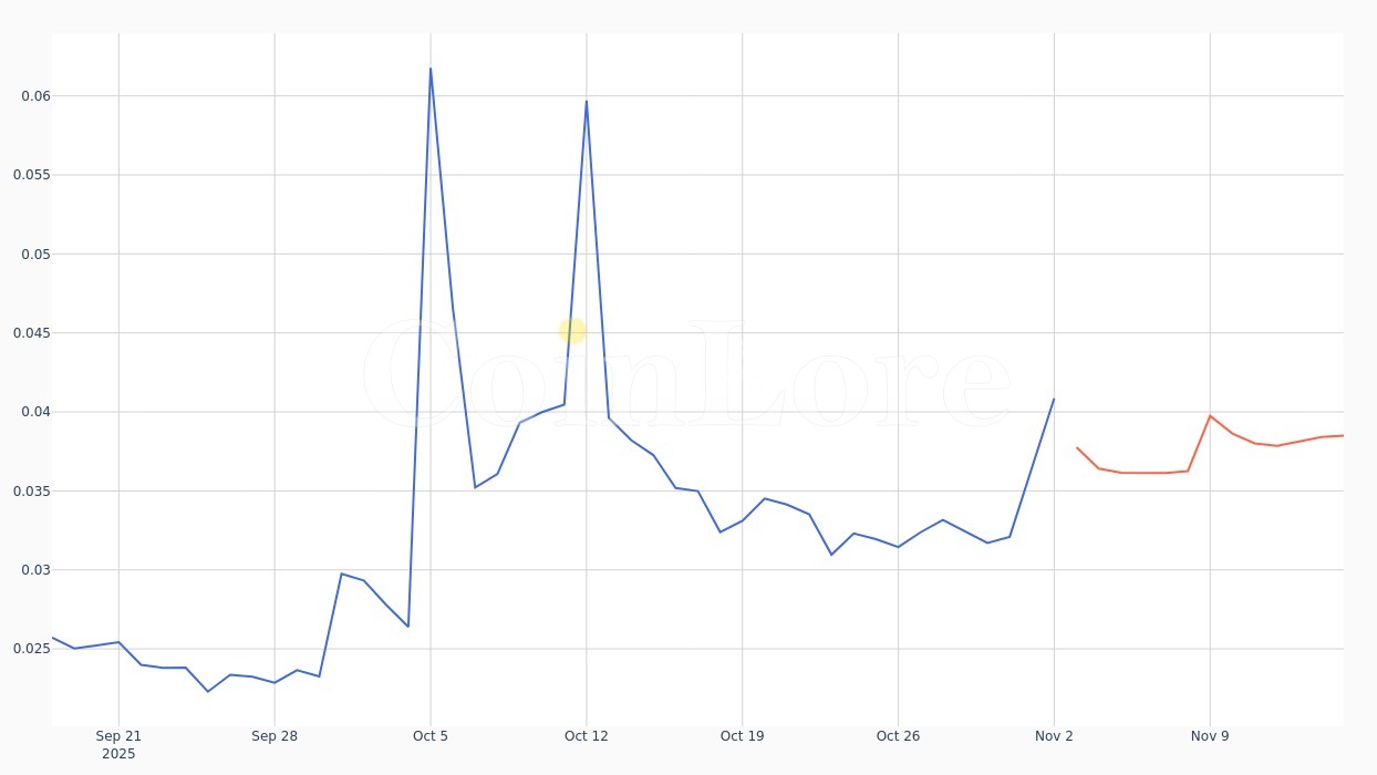 BEAM краткосрочный прогноз курса