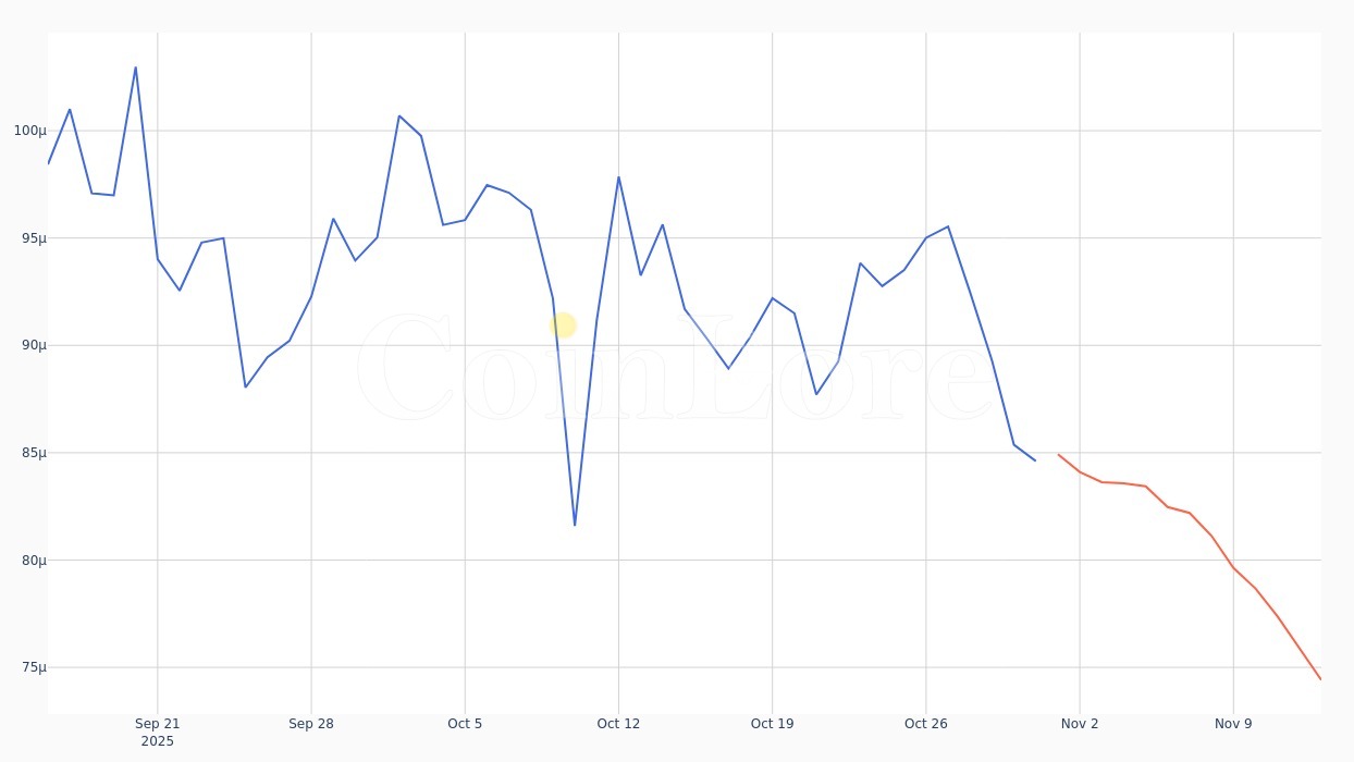 BEBE краткосрочный прогноз курса