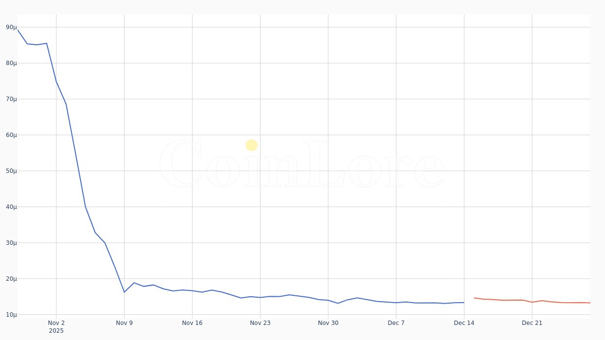 BEBE short-term price prediction