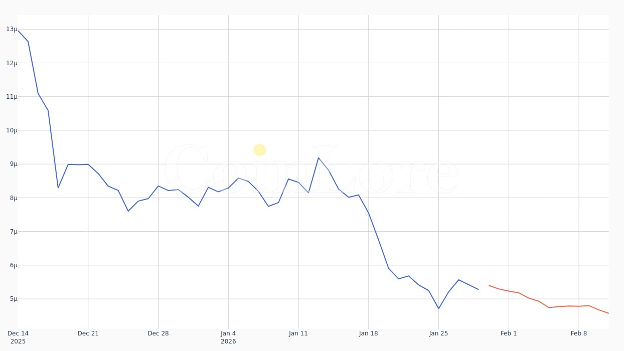 BEBE краткосрочный прогноз курса