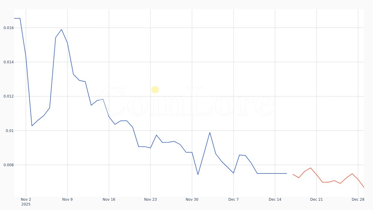 Beethoven X краткосрочный прогноз курса