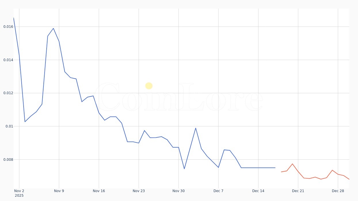 Beethoven X краткосрочный прогноз курса