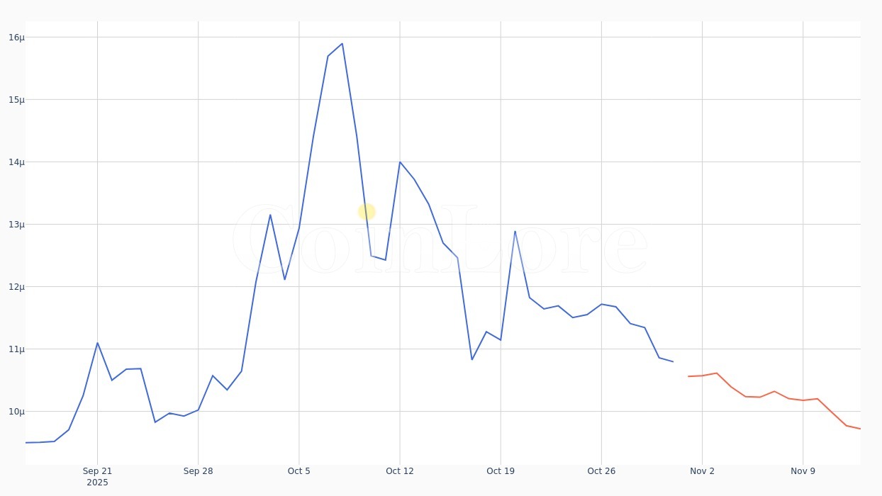 Predicción del precio a corto plazo de BEFE