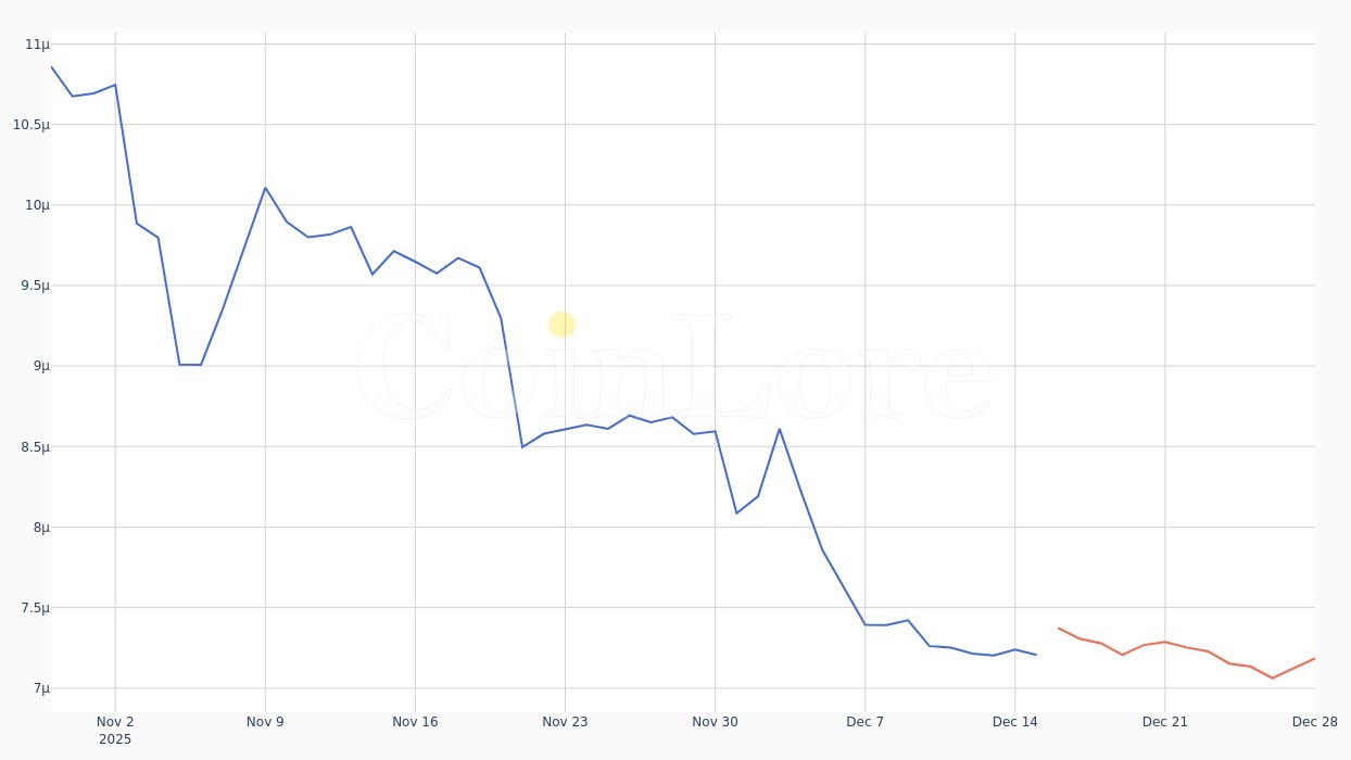Predicción del precio a corto plazo de BEFE