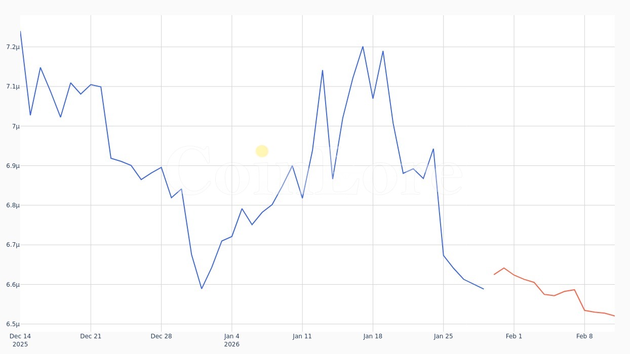 Predicción del precio a corto plazo de BEFE