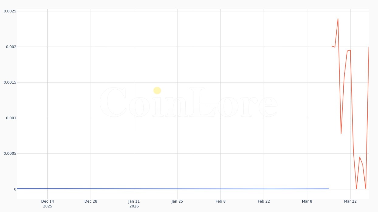 BEFE kısa vadeli fiyat tahmini