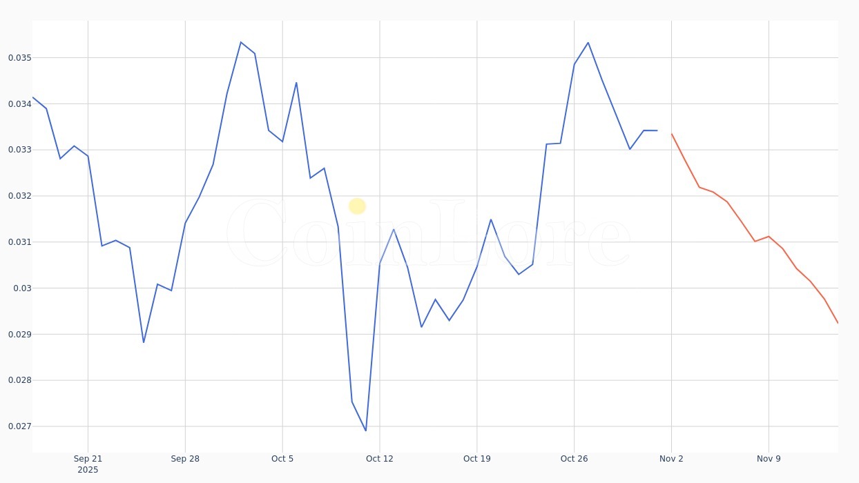 Behodler краткосрочный прогноз курса