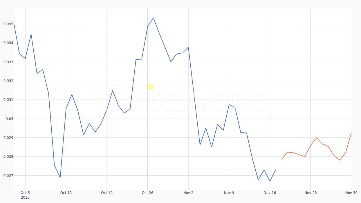 Behodler short-term price prediction