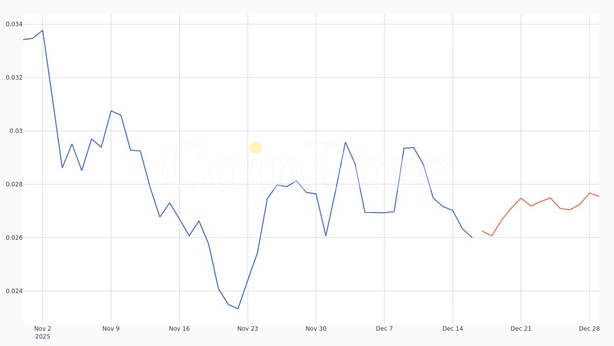 Behodler краткосрочный прогноз курса