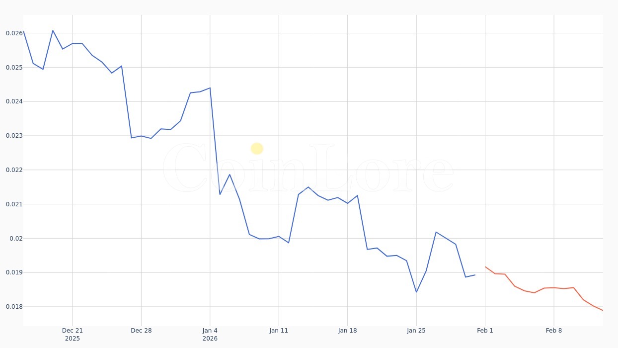 Behodler краткосрочный прогноз курса