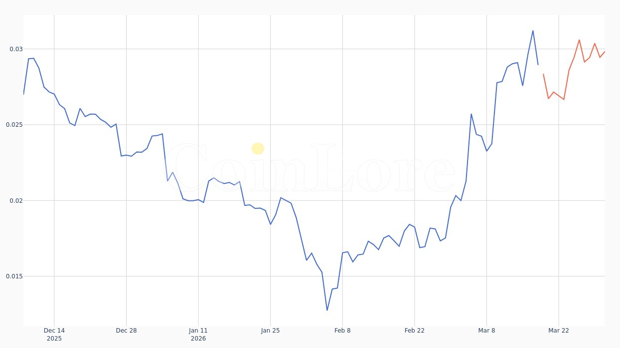 Behodler краткосрочный прогноз курса